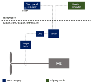 Shaft Power Limitation Solution for Vessels