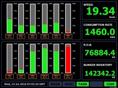 Electronic Fuel Monitoring System - Ascenz Marorka